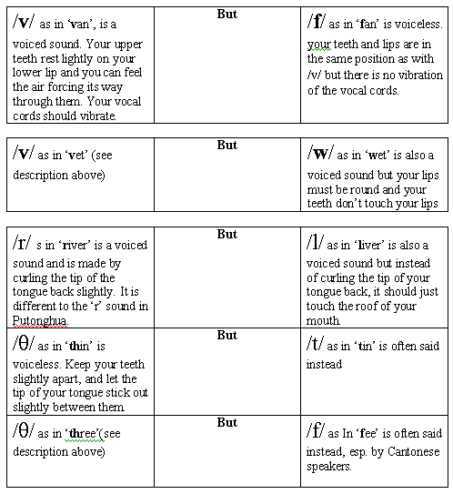 HKUST - Center for Language Education